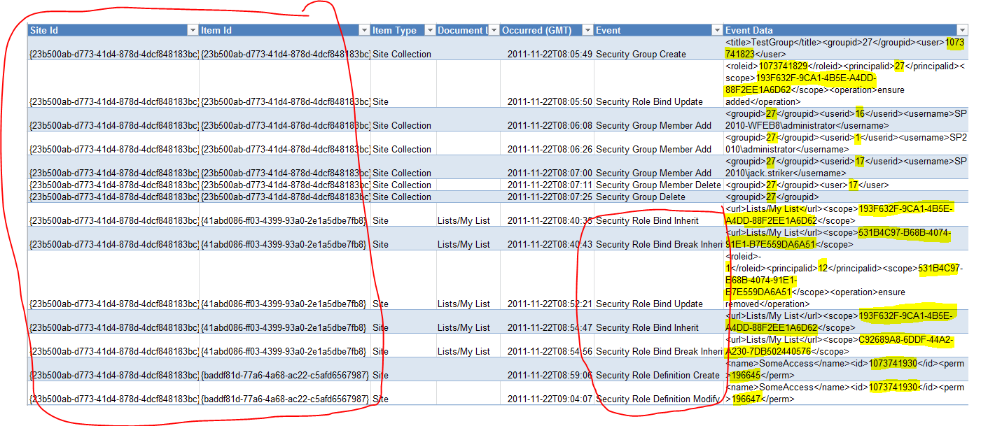 SharePoint Audit Logging Reporting